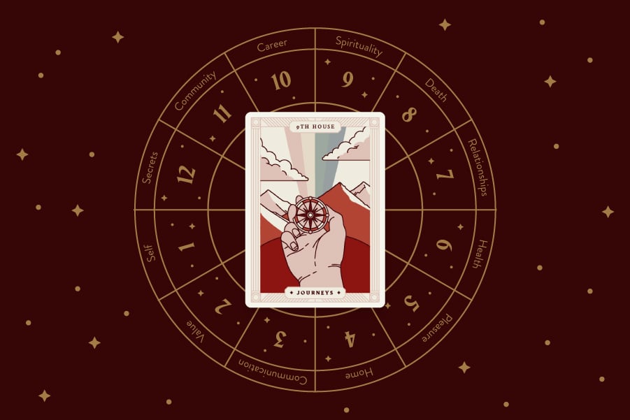 Nine Planets Symbols